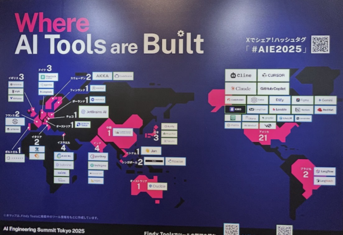 レッドハット製品を再販するあなたへ捧ぐ、認定リセラーパートナーのすゝめ | DevOps Hub | SB C&S